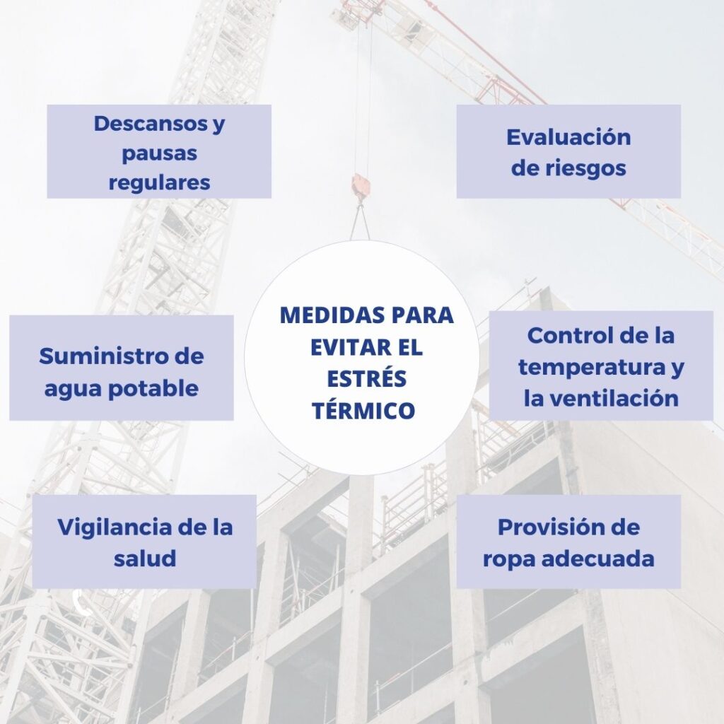 Estrés térmico laboral - Global Preventium